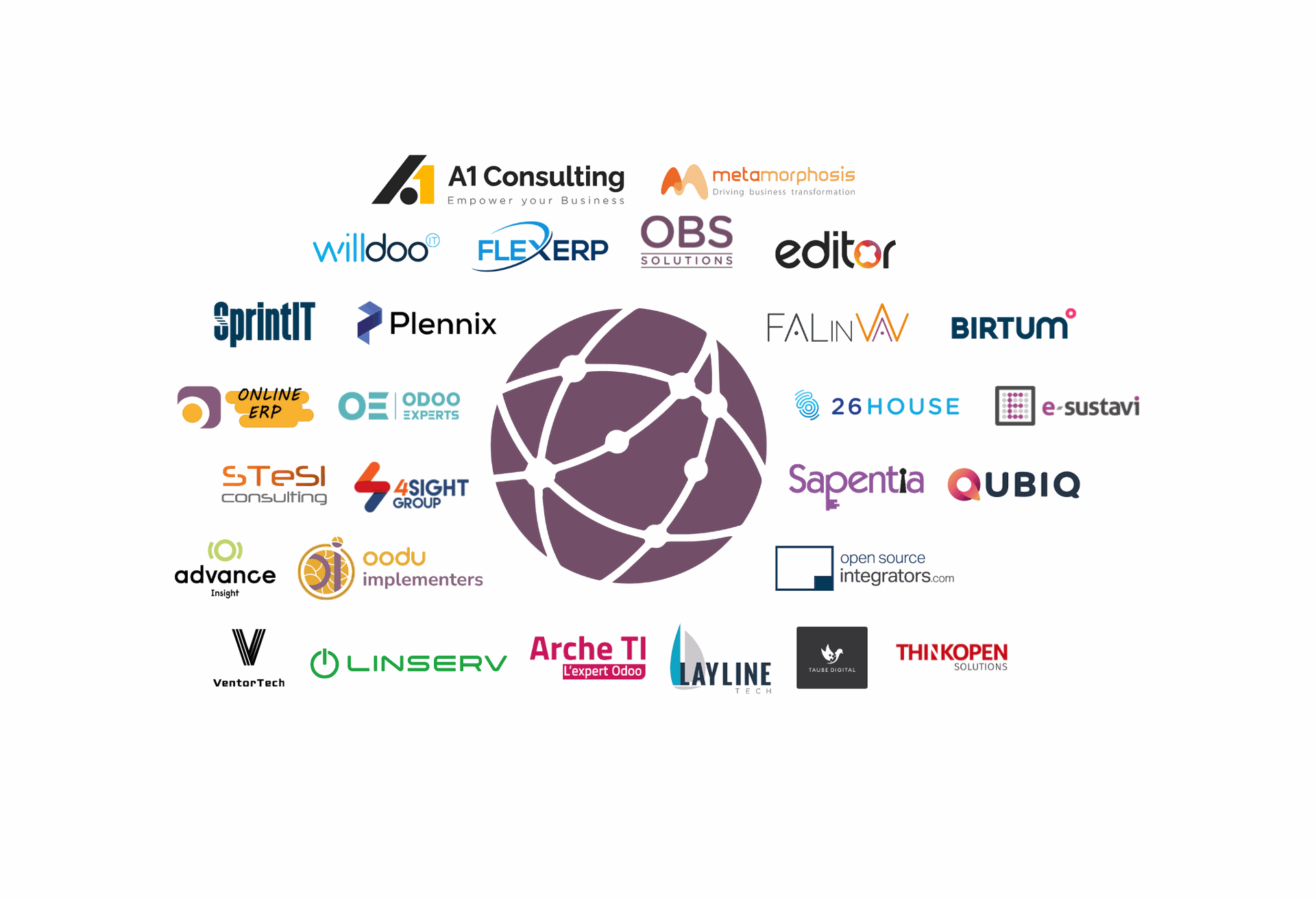 Our Market Partners | Best Odoo Partners Alliance